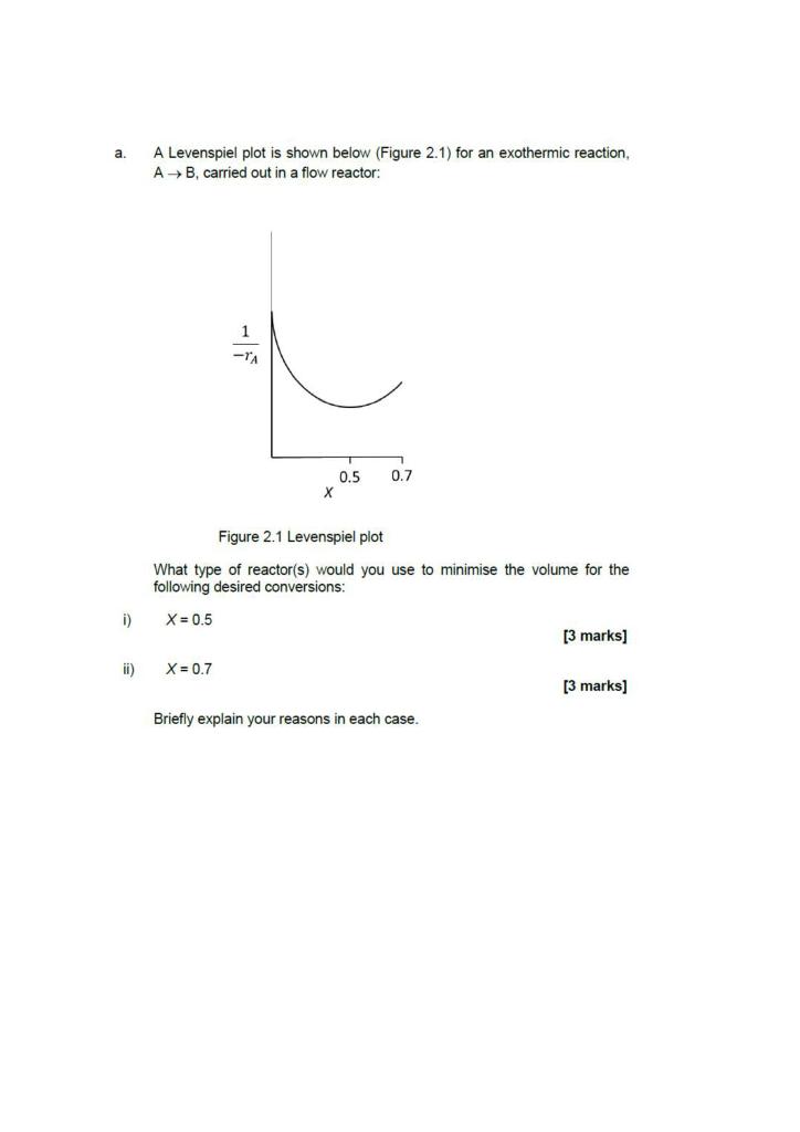 Solved a. A Levenspiel plot is shown below (Figure 2.1) for | Chegg.com