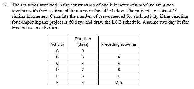 2. The activities involved in the construction of one | Chegg.com