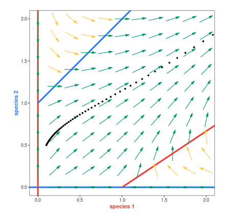 1. Is there a finite equilibrium? 2. What happens | Chegg.com