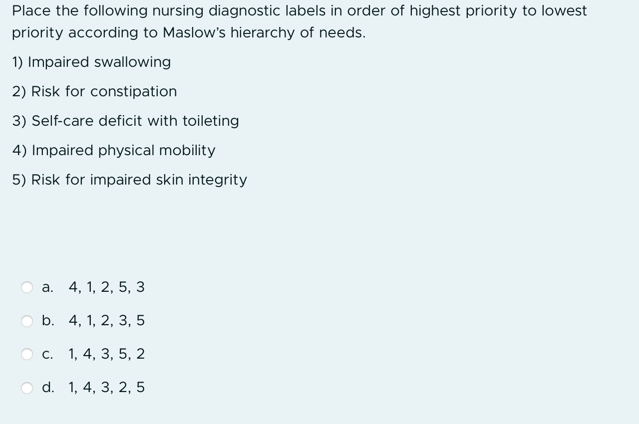 Solved Place the following nursing diagnostic labels in | Chegg.com