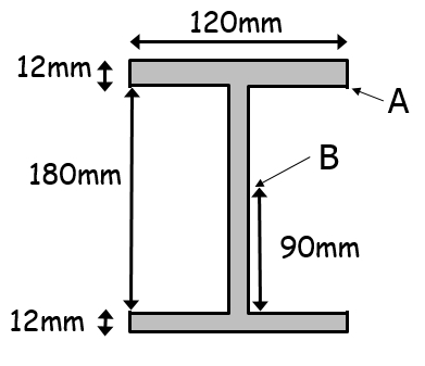 Solved For the beam shown, when bending about the horizontal | Chegg.com