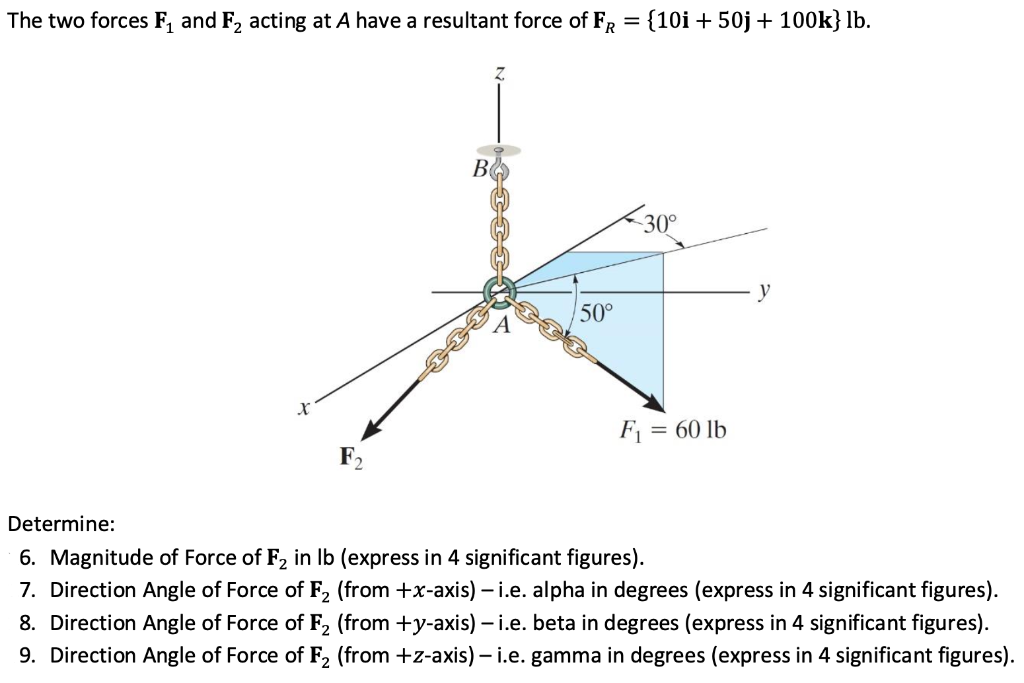 Solved The two forces F1 and F2 acting at A have a resultant | Chegg.com