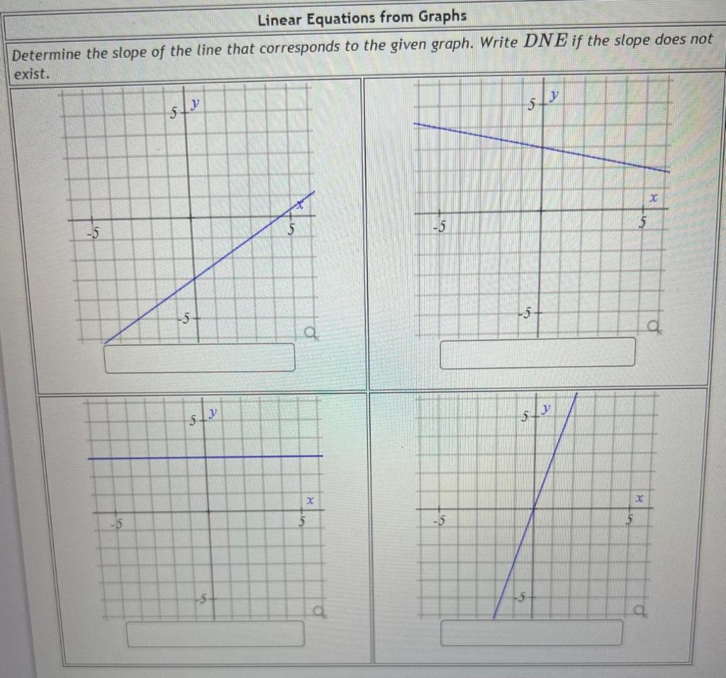 Solved Linear Equations from Graphs Determine the slope of | Chegg.com