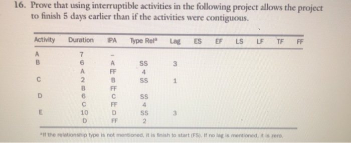Solved 16. Prove that using interruptible activities in the | Chegg.com
