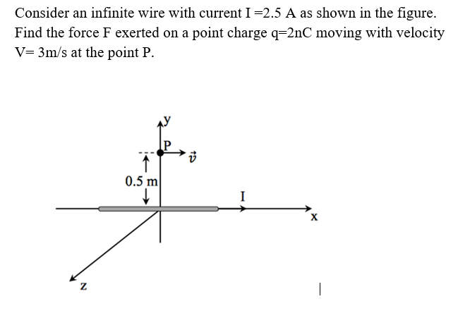 Solved Consider an infinite wire with current I=2.5 A as | Chegg.com
