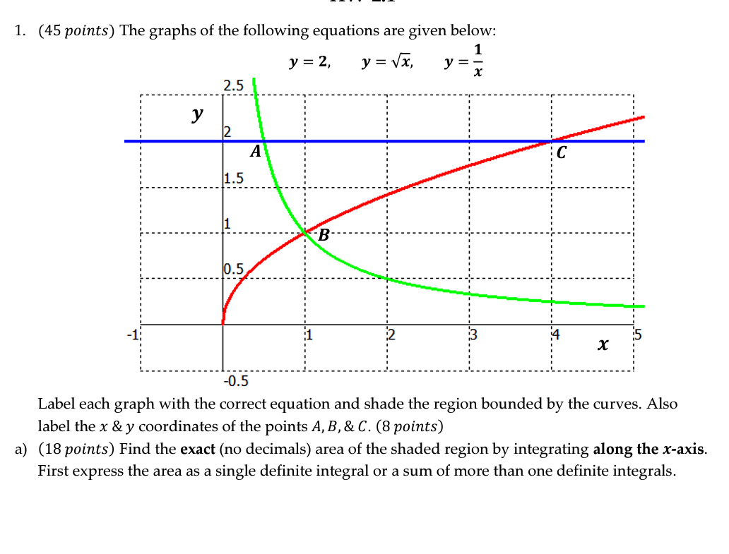 Solved (45 ﻿points) ﻿The graphs of the following equations | Chegg.com