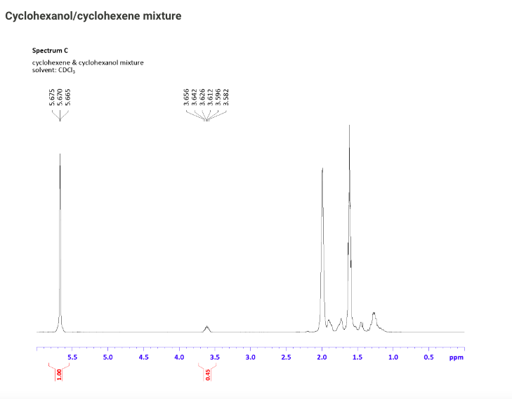 Solved Cyclohexanol/cyclohexene mixture (3pts) Calculate | Chegg.com