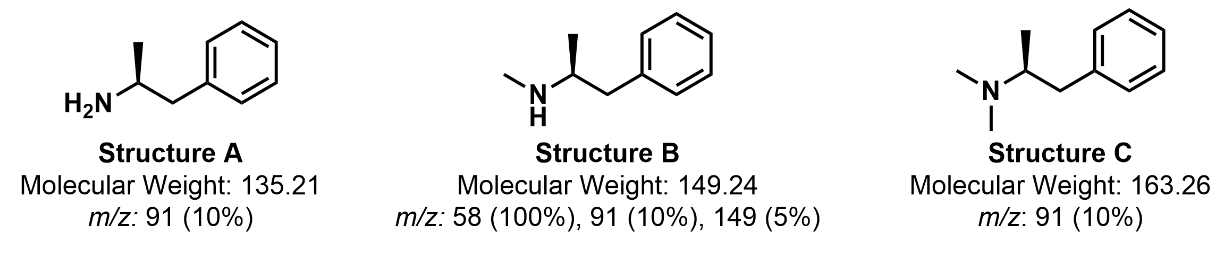 Solved Predict the m/z values of the molecular ions from | Chegg.com
