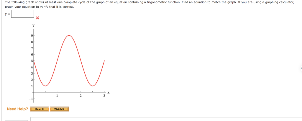 Solved The following graph shows at least one complete cycle | Chegg.com