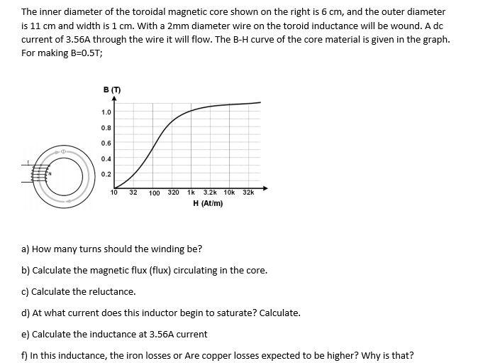 Solved The inner diameter of the toroidal magnetic core | Chegg.com