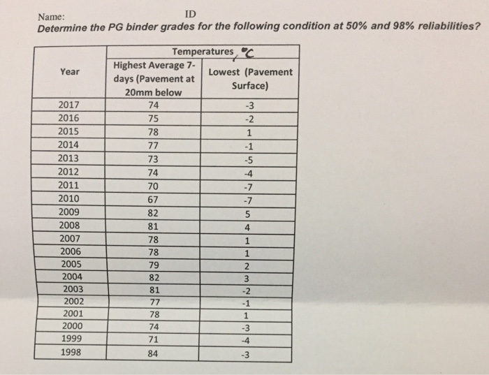 Solved ID Name: Determine the PG binder grades for the | Chegg.com