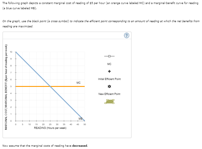 Solved Suppose the marginal costs of reading are constant at | Chegg.com