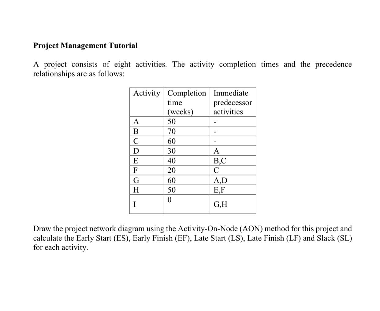 Solved Project Management Tutorial A project consists of | Chegg.com