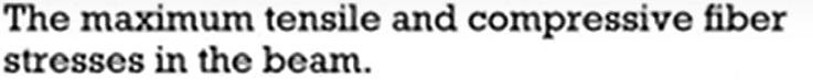 Solved Prob 7) A WT 305×70 structural tee is loaded and | Chegg.com