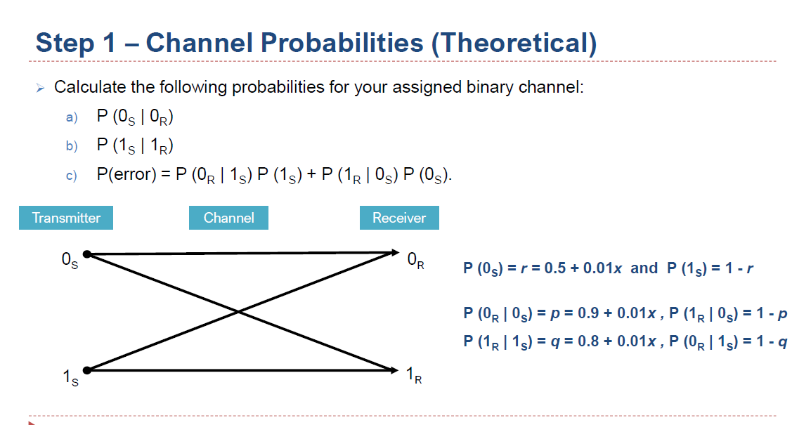 Solved Step 1 - Channel Probabilities (Theoretical) → | Chegg.com