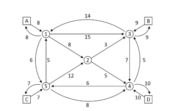 Solved The following figure shows a simple network. The time | Chegg.com