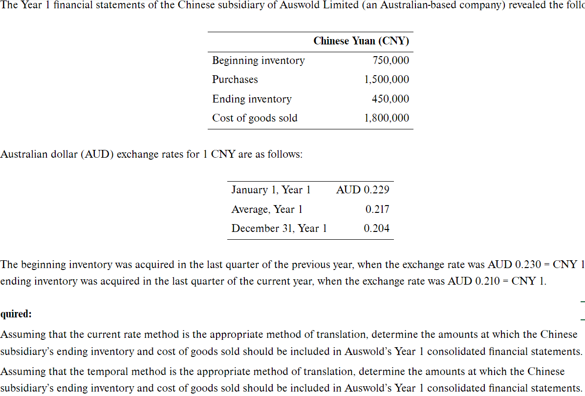 Solved Australian dollar (AUD) exchange rates for 1CNY are | Chegg.com