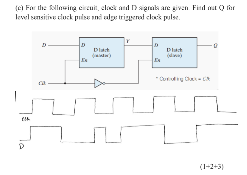 Solved (c) For the following circuit, clock and D signals | Chegg.com