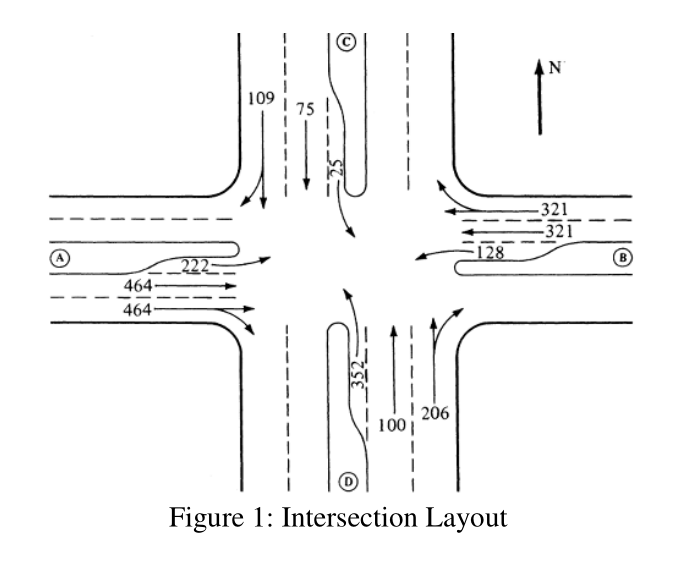 A turning movement count and a saturation flow study | Chegg.com