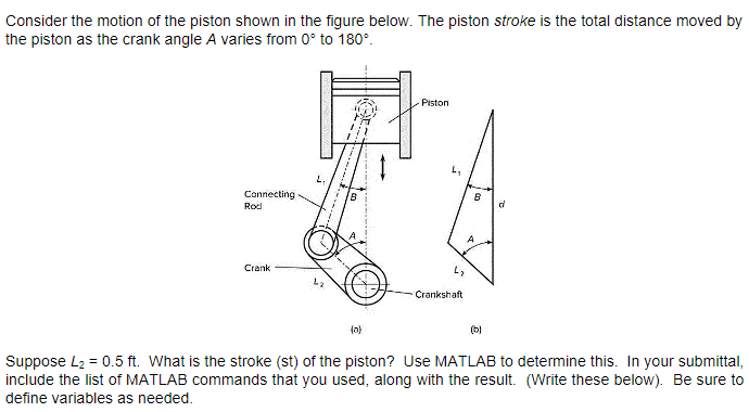Solved Consider the motion of the piston shown in the figure | Chegg.com