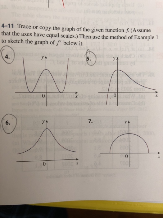 Solved 4-11 Trace or copy the graph of the given function f. | Chegg.com