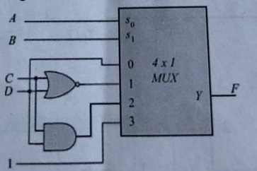 Solved MUX | Chegg.com