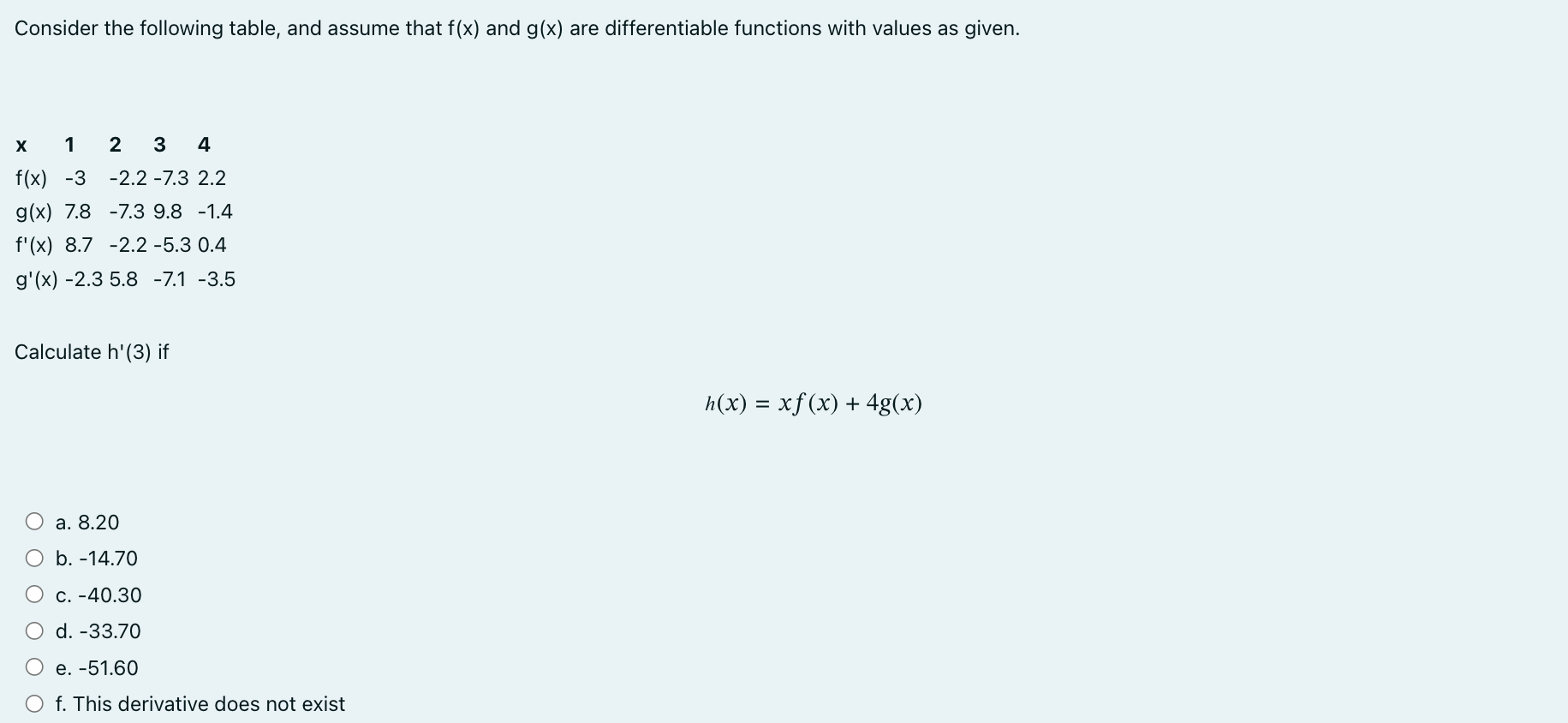 Solved Consider The Following Table And Assume That F X