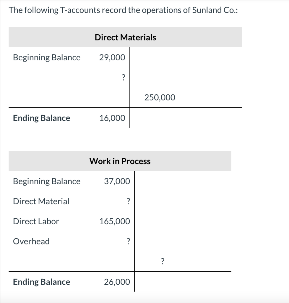 Solved The following T-accounts record the operations of | Chegg.com