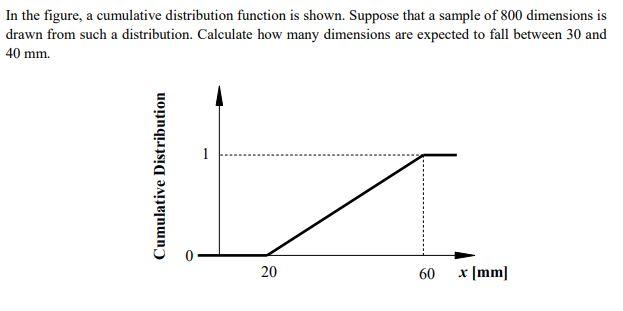 Solved In the figure, a cumulative distribution function is | Chegg.com