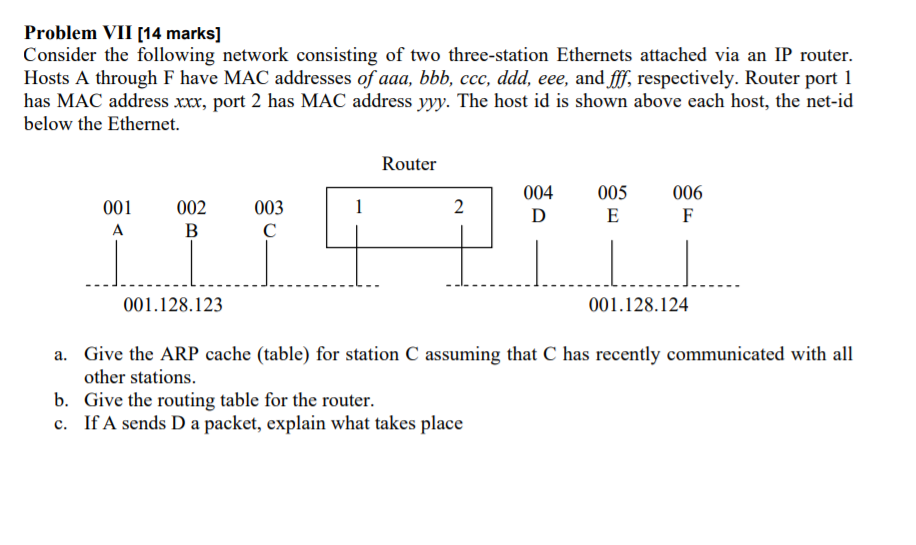 Problem VII [14 marks] Consider the following network | Chegg.com