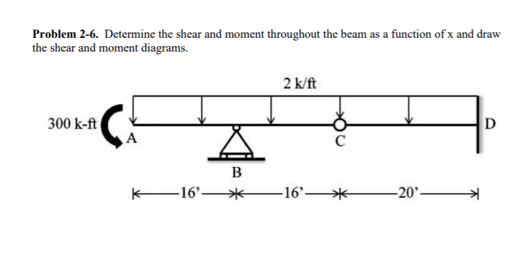 (Solved) : Problem 2 6 Determine Shear Moment Throughout Beam Function ... (Solved) : Problem 2 6 Determine Shear Moment Throughout Beam Function ...