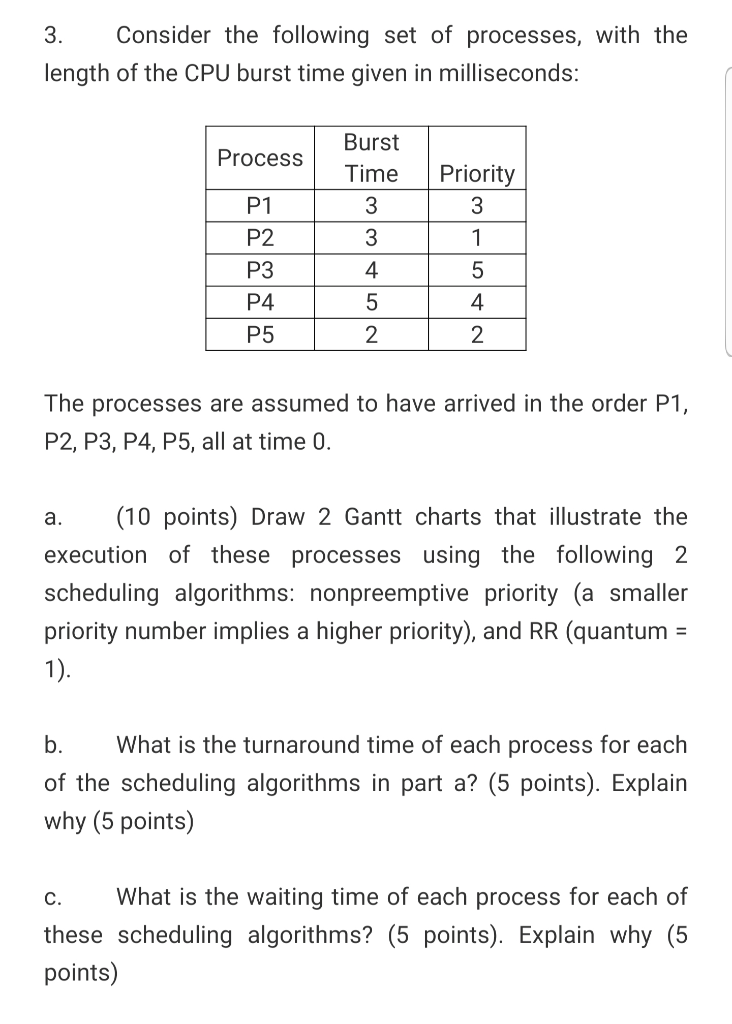 Solved 3. Consider the following set of processes, with the | Chegg.com