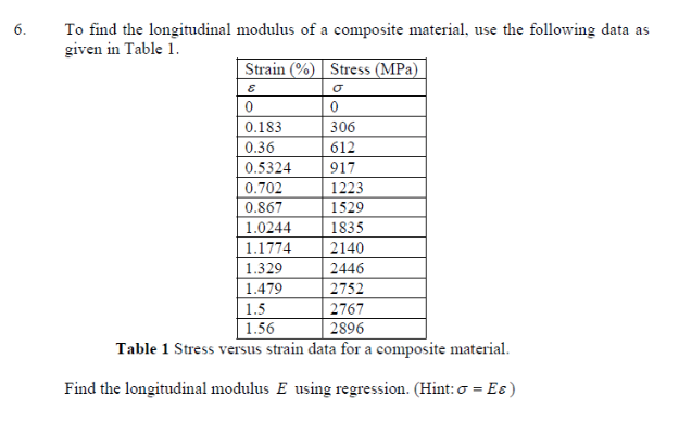 Solved 6. 612 To find the longitudinal modulus of a | Chegg.com