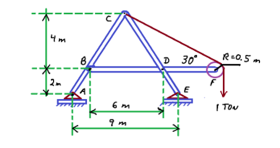 Solved Determine the components of the forces in the BDF | Chegg.com
