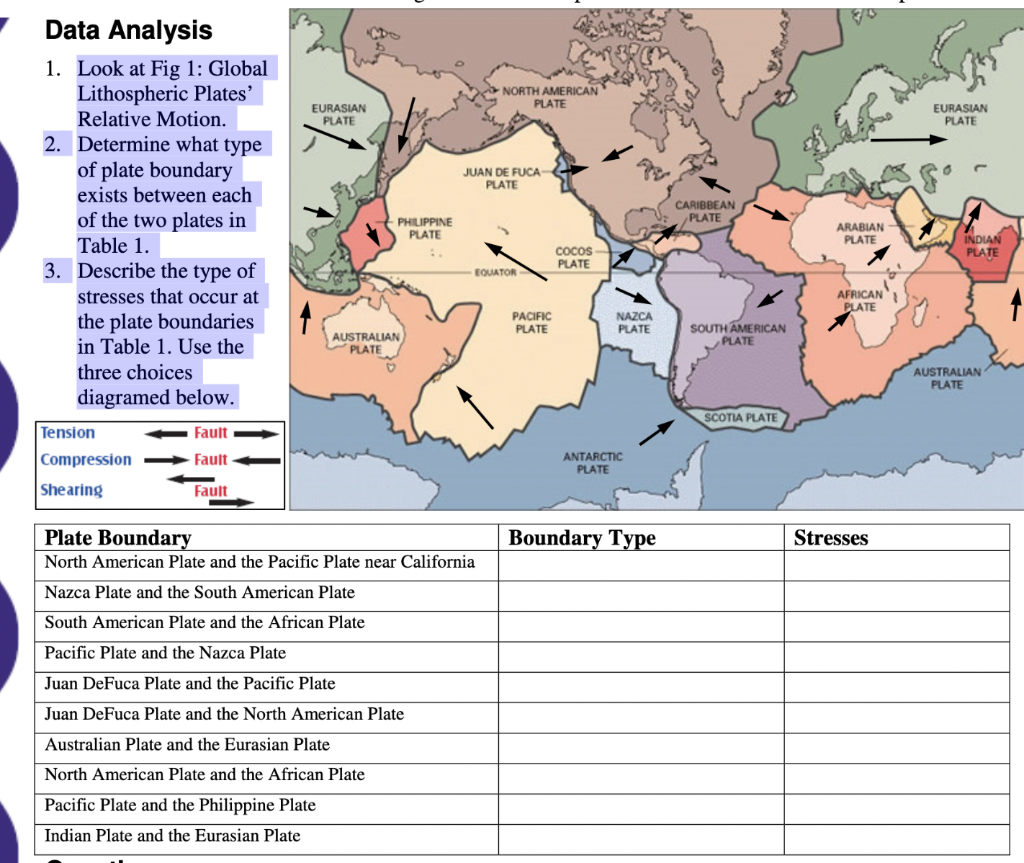 Solved Data Analysis 1. Look at Fig 1: Global Lithospheric | Chegg.com