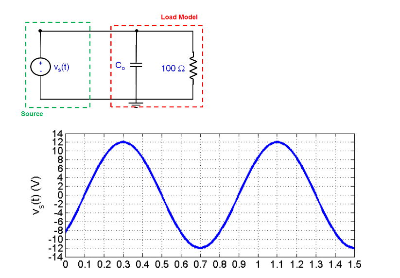 Solved Problem 4: The voltage, v:(t), across the load shown | Chegg.com