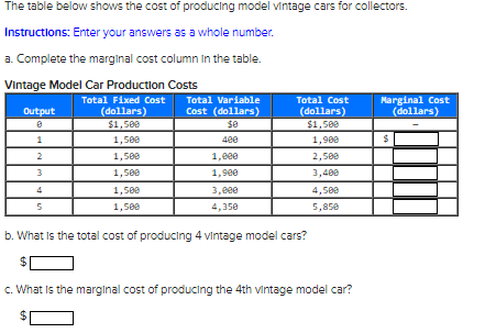Solved The table below shows the cost of producing model | Chegg.com