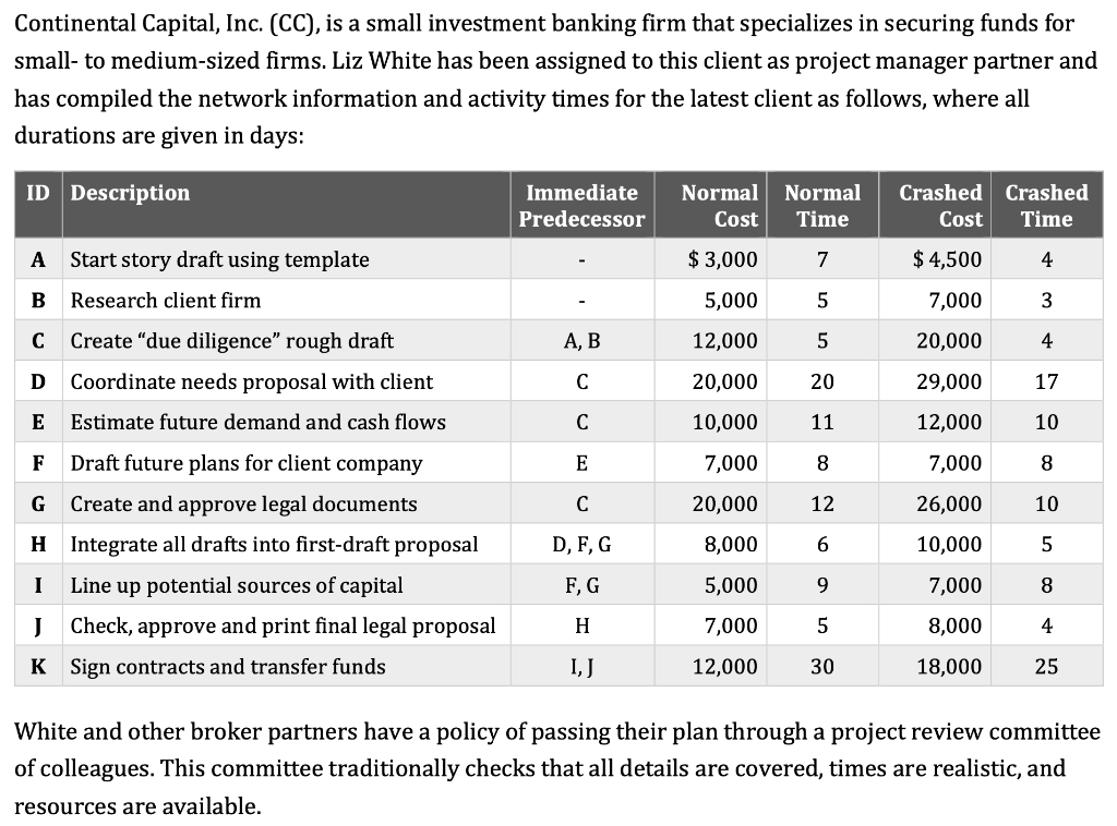 Solved A) Find Critical Path with 60 day Crashed | Chegg.com