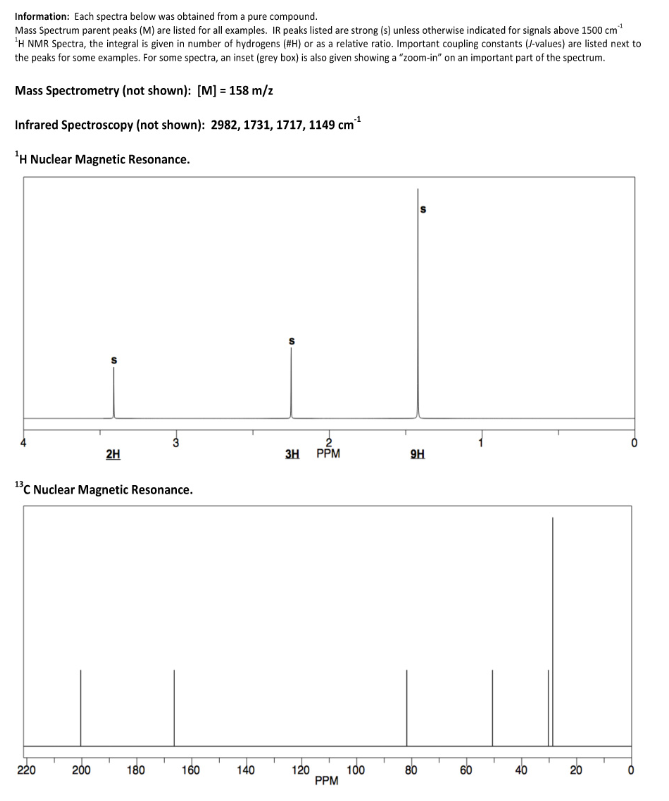 Solved Information: Each spectra below was obtained from a | Chegg.com