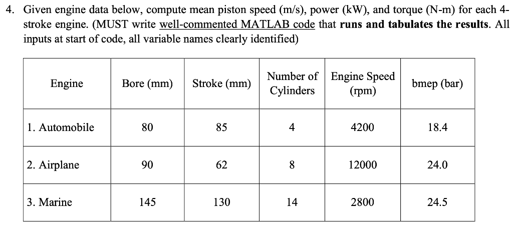 Solved 4. Given engine data below, compute mean piston speed | Chegg.com