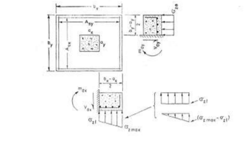 Solved 1. Design the dimensions of a square column footing | Chegg.com