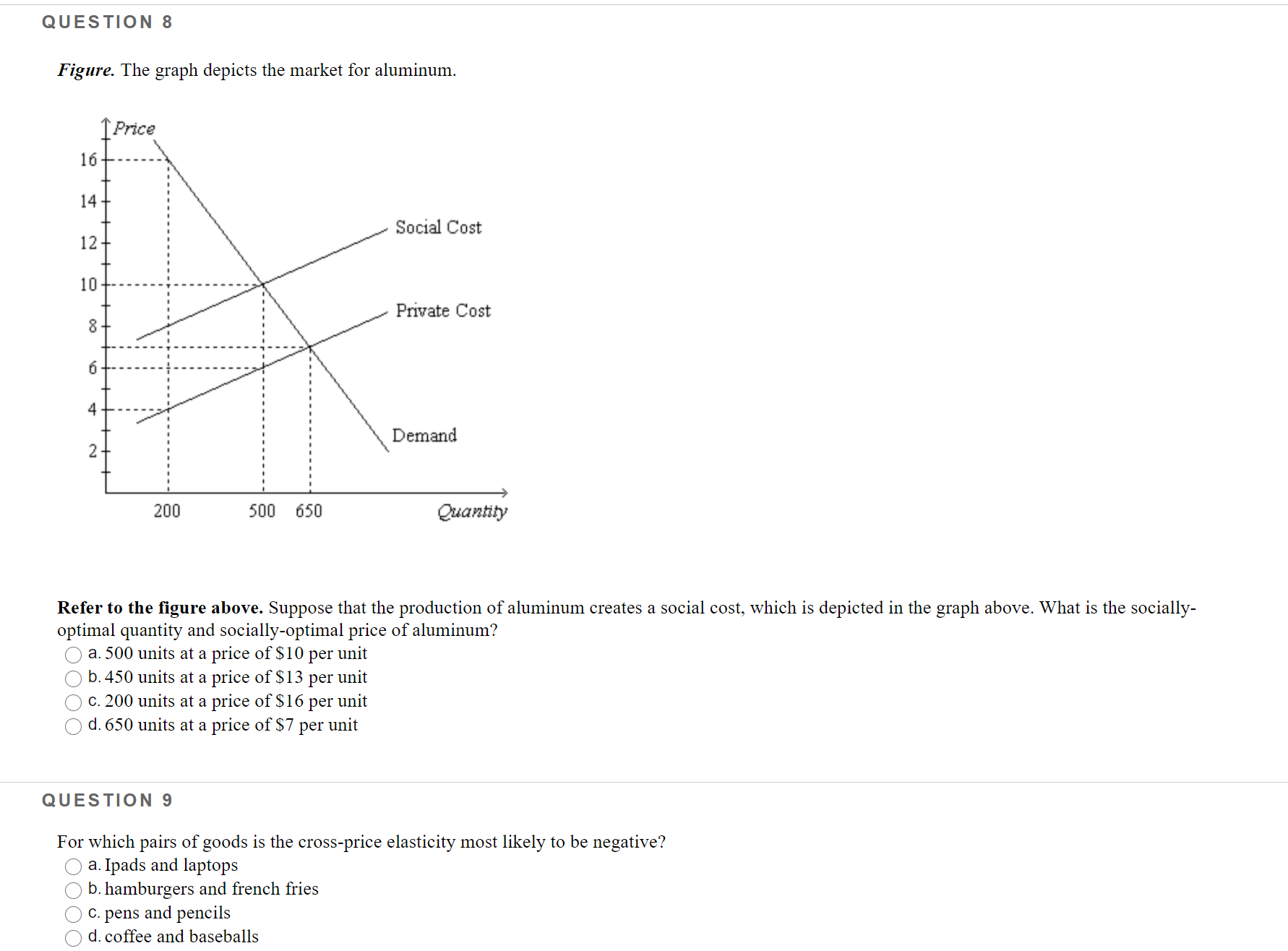 Solved QUESTION 8 Figure. The graph depicts the market for | Chegg.com