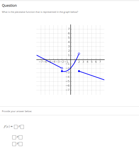Solved What is the piecewise function that is represented in | Chegg.com