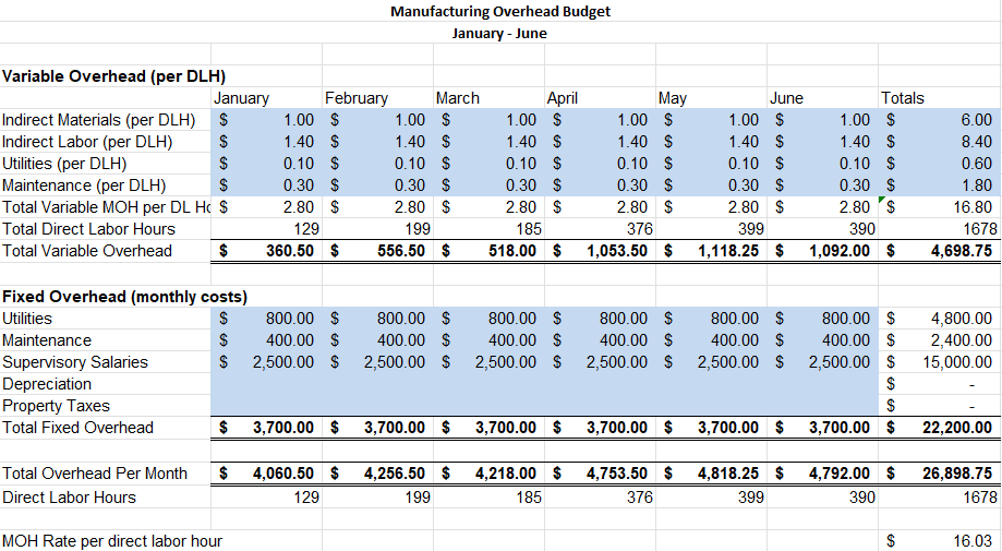 Toodle Train Company makes toy trains for children. | Chegg.com