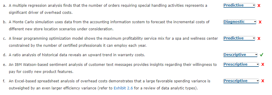 Solved X X a. A multiple regression analysis finds that the | Chegg.com