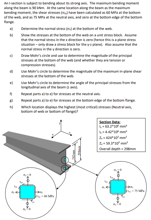 Solved ) An I-section is subject to bending about its strong | Chegg.com