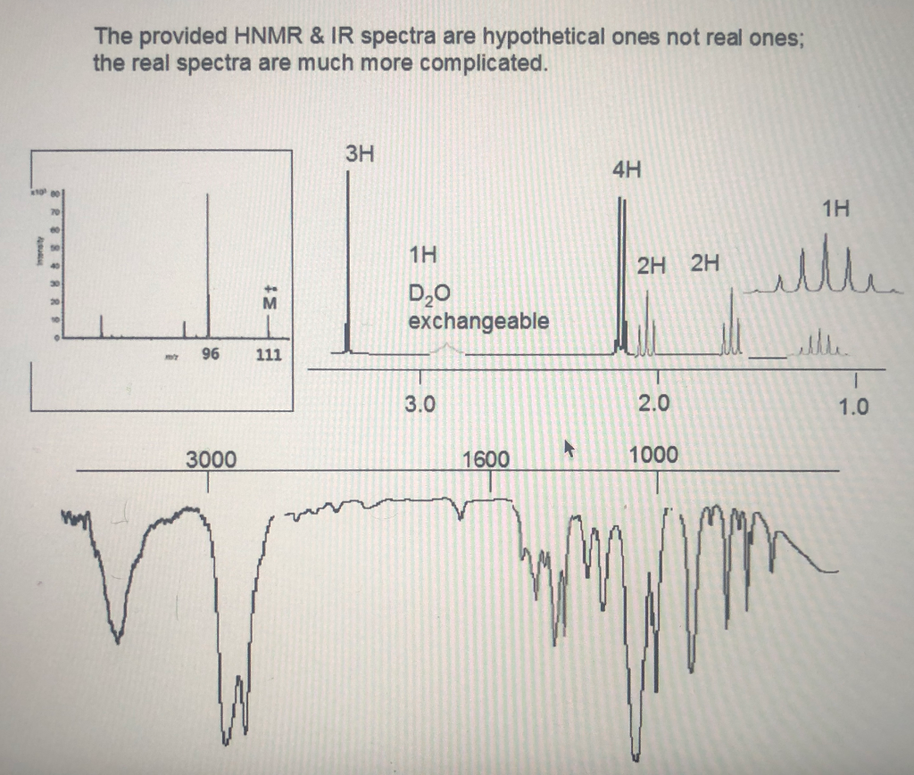 Solved Figuring out the structure NMR + IR + MS Without | Chegg.com