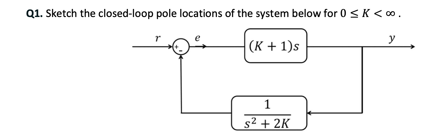 Solved Q1. Sketch the closed-loop pole locations of the | Chegg.com