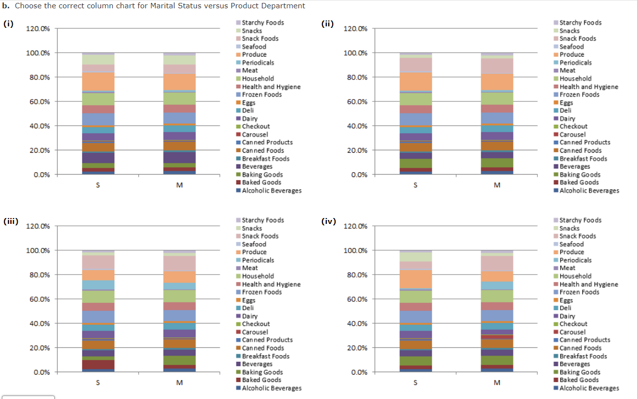 The File Supermarket Transactions Xlsx Contains Over