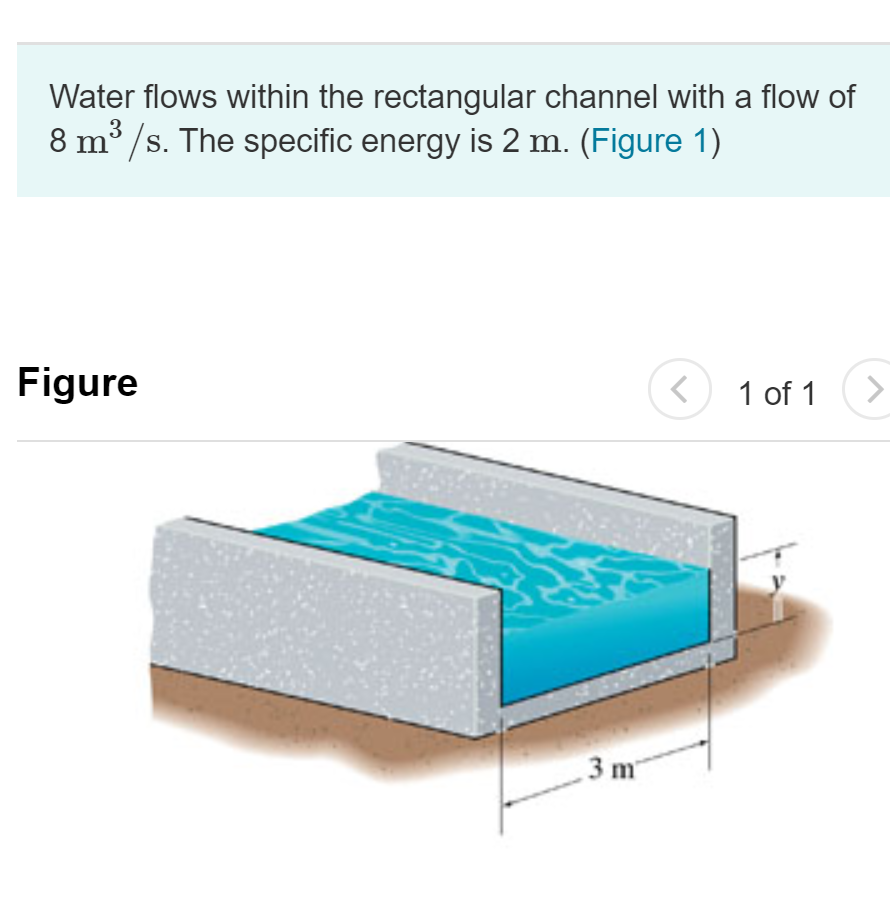 Solved Water flows within the rectangular channel with a | Chegg.com
